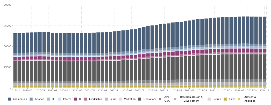 Boeing Workforce Analysis: Insights into Layoffs, Trends, and Strategy
